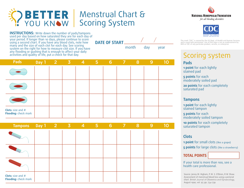 Menstrual Chart & Scoring System - Fill Out, Sign Online and Download ...