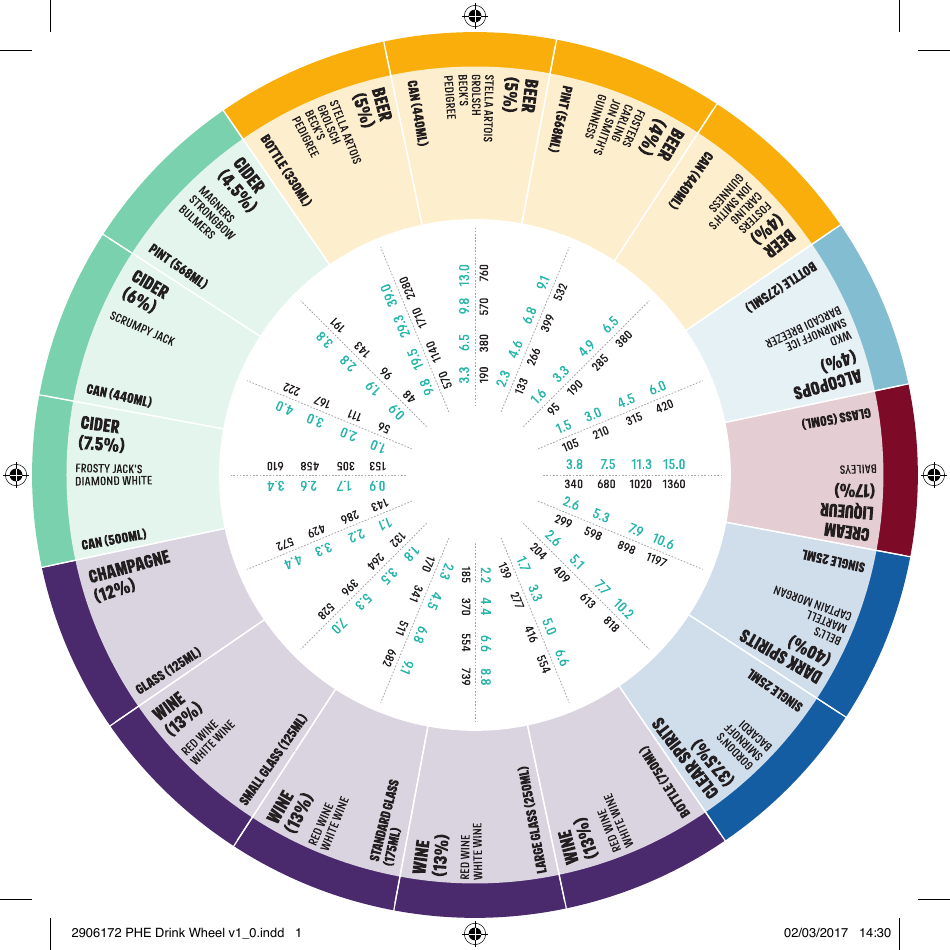 Phe Drink Wheel Download Printable PDF | Templateroller