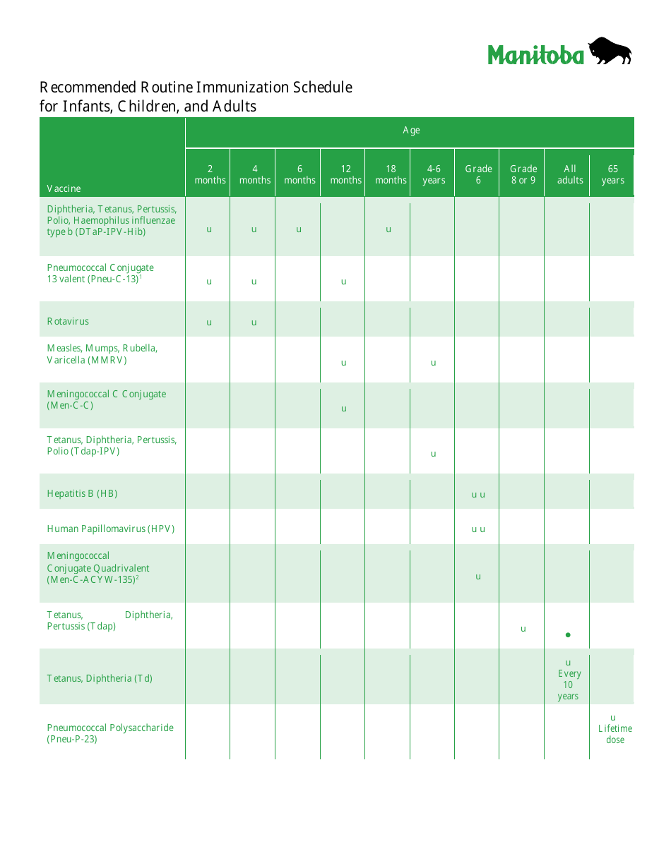 Manitoba Canada Recommended Routine Immunization Schedule for Infants ...