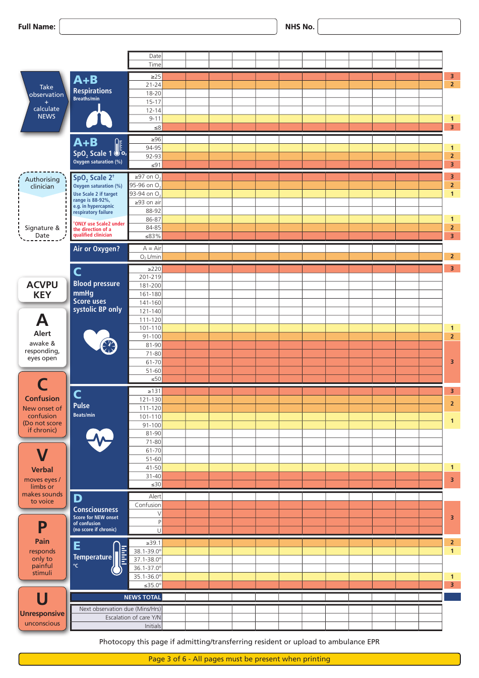 Adult Physiological Observation & Escalation Chart Download Printable ... Adult Physiological Observation & Escalation Chart Download Printable ...