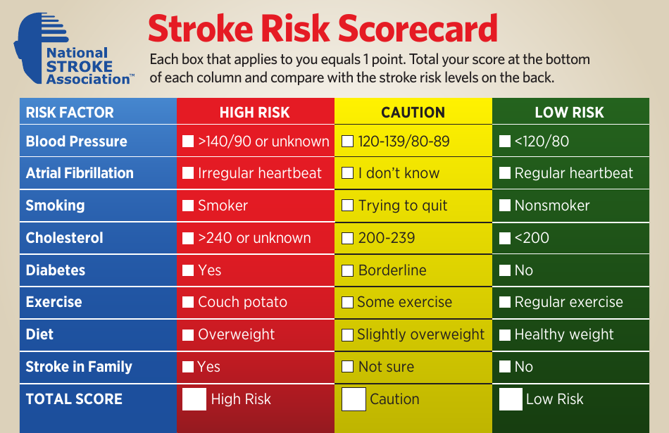 Stroke Risk Scorecard Download Printable PDF | Templateroller