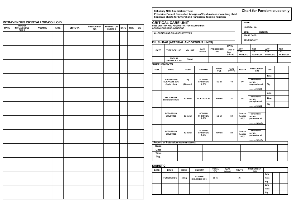 United Kingdom Critical Care Unit Prescription and Administration ...