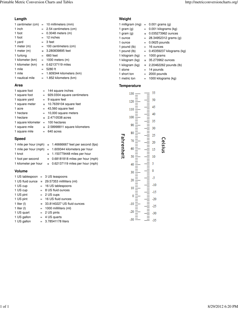 Metric Conversion Chart Download Printable PDF | Templateroller