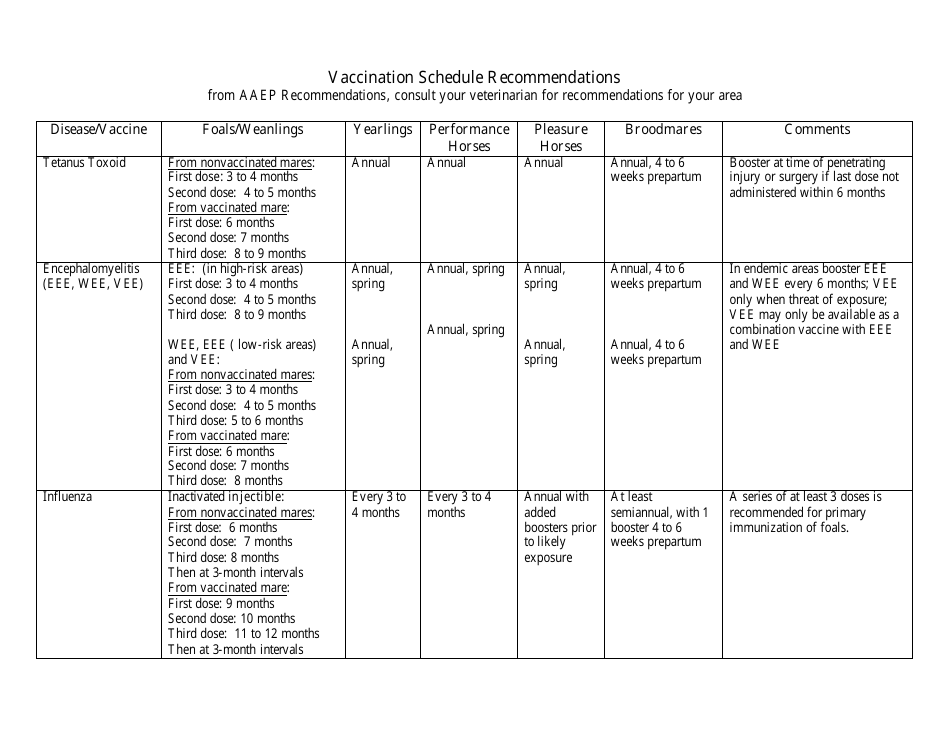 Vaccination Schedule Recommendations Download Printable PDF ...