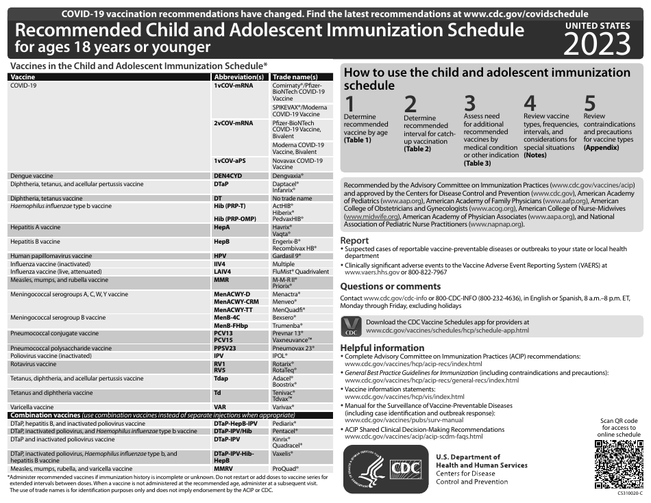 2023 CDC Recommended Child and Adolescent Immunization Schedule ...