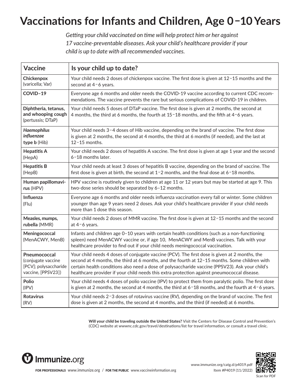 Infants and Children Vaccination Schedule, Age 0-10 Years - Fill Out ...