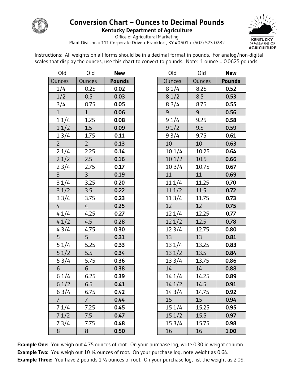 Oz To Pound Conversion Chart R12 To R134a Conversion Chart