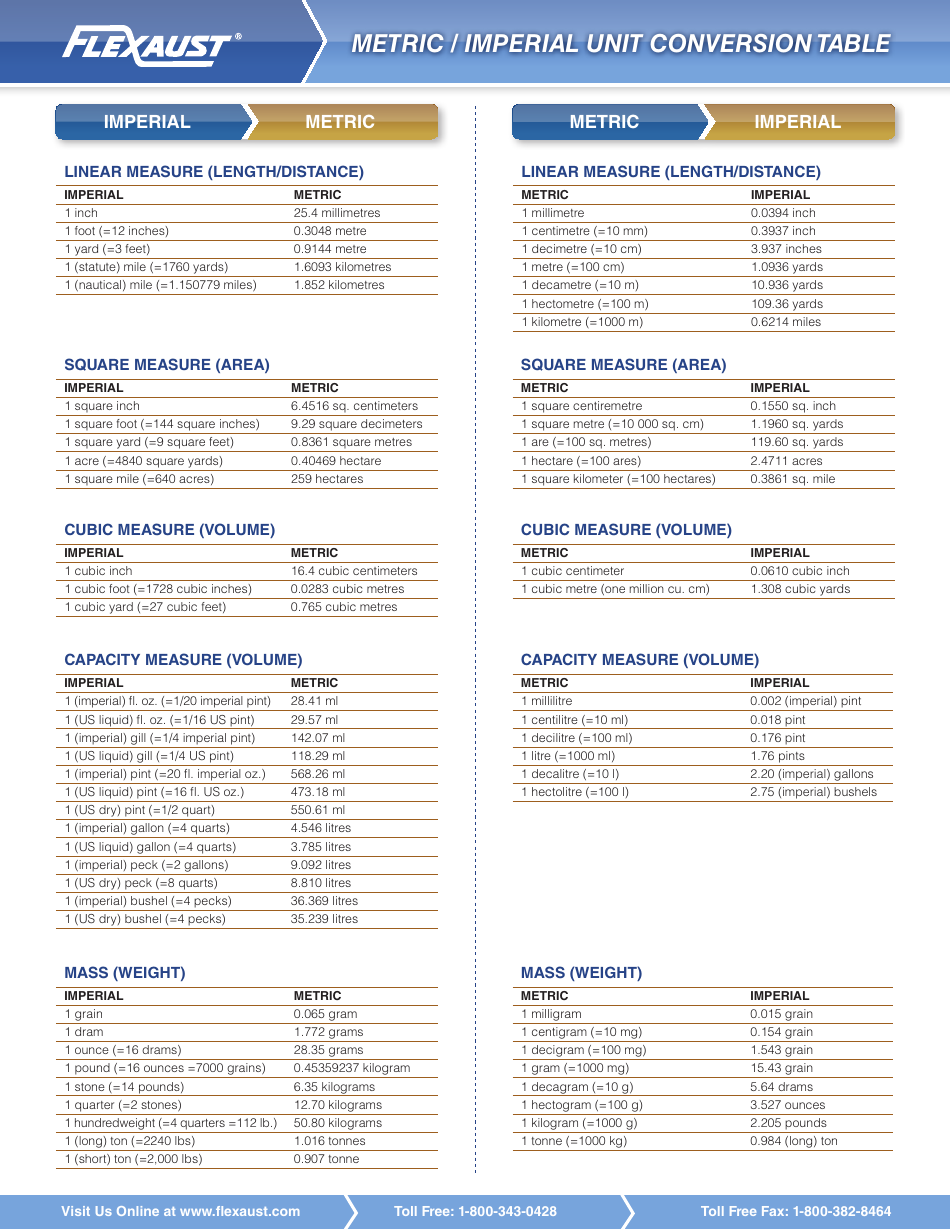 Metric Imperial Unit Conversion Table Flexaust Download Printable PDF Metric Imperial Unit Conversion Table Flexaust Download Printable PDF
