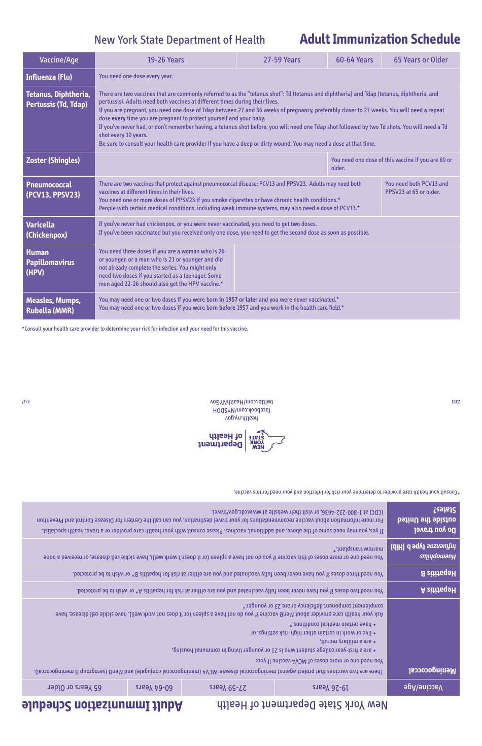 New York Adult Immunization Schedule - Fill Out, Sign Online and ...