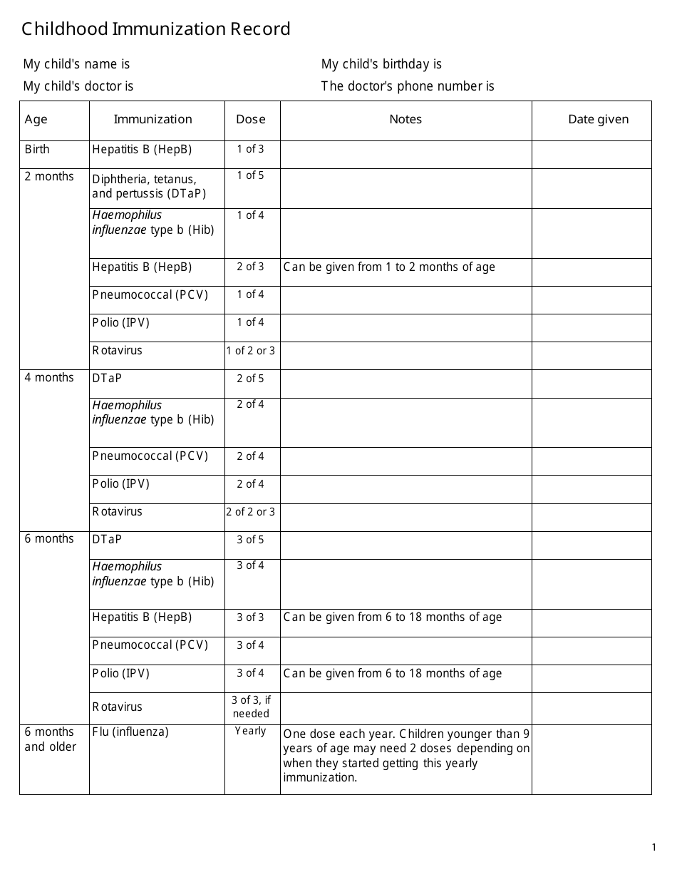 Childhood Immunization Record - Healthwise - Fill Out, Sign Online and ...