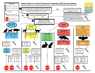 Escambia County, Florida Rabies Exposure and Post Exposure Prophylaxis ...
