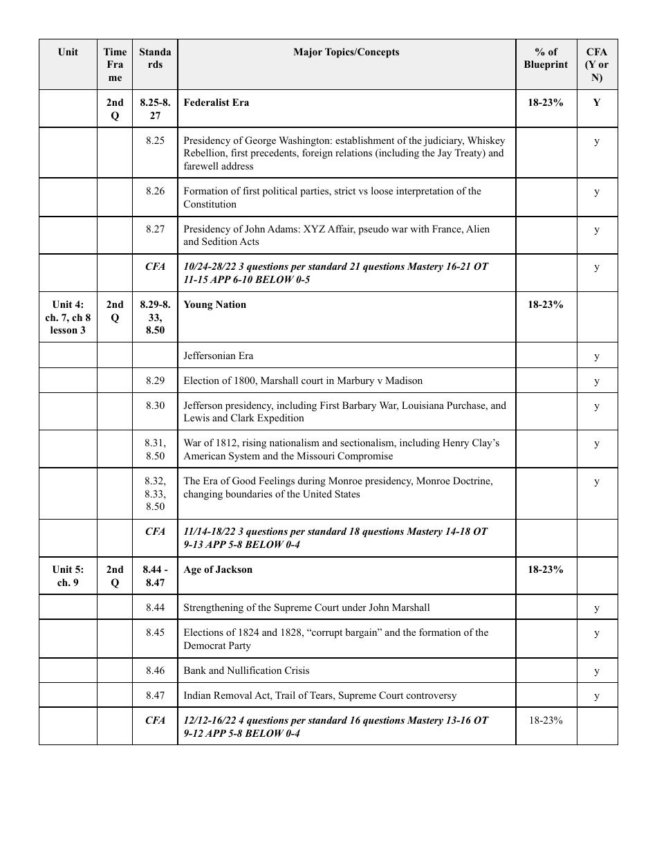 2023 8th Grade US History Syllabus Download Printable PDF | Templateroller