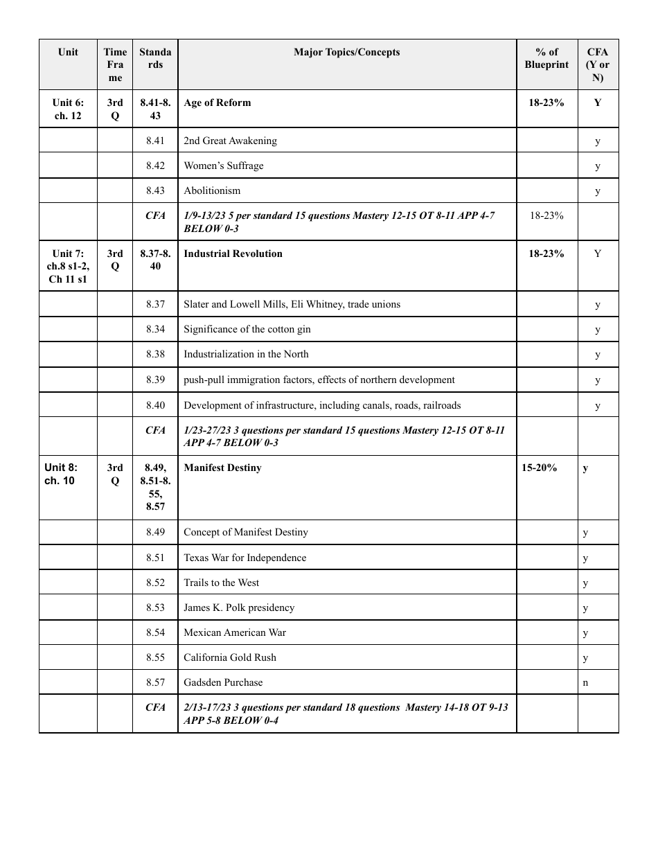 2023 8th Grade US History Syllabus Download Printable PDF | Templateroller