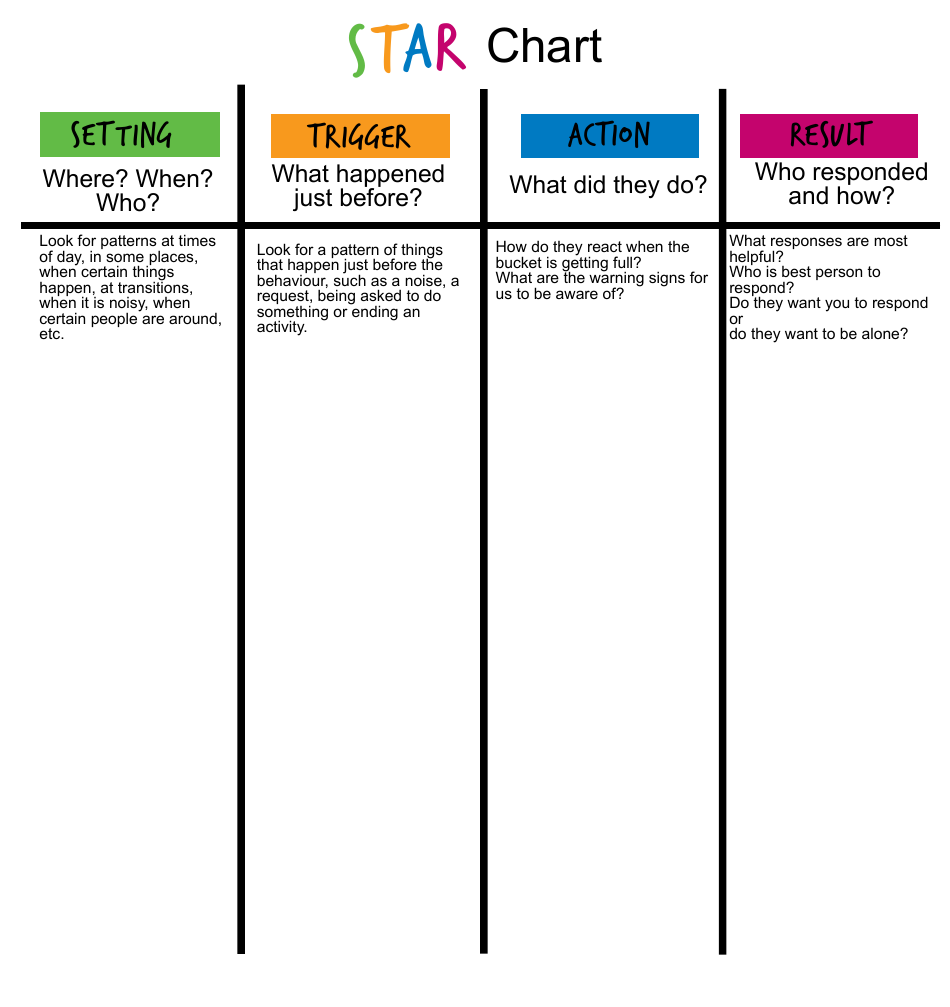 Star Setting Trigger Action Result Chart Template Download Printable