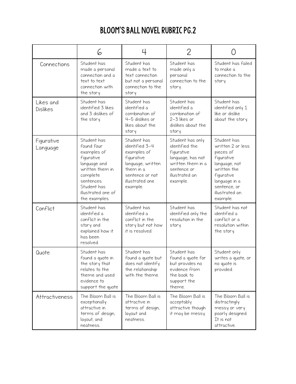 Bloom Ball Novel Book Report Template - Fill Out, Sign Online and ...
