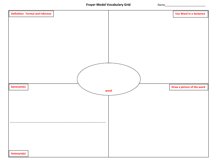 Frayer Model Photosynthesis Protes Png