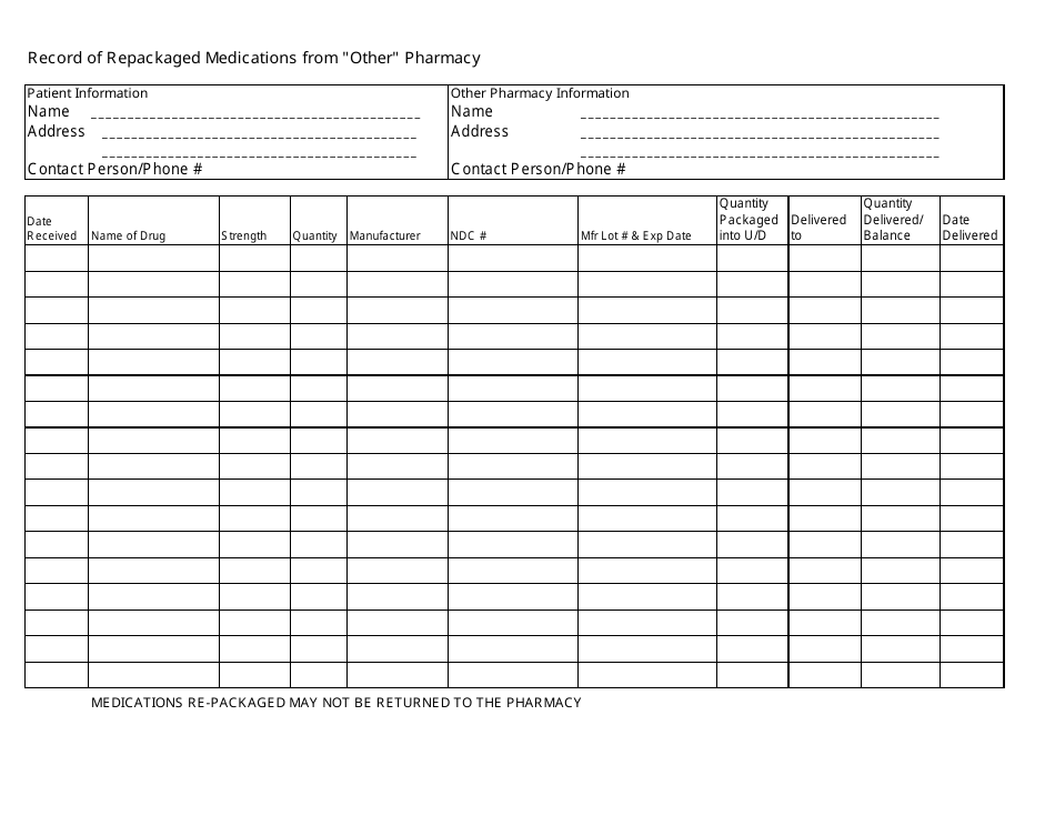 South Dakota Record of Repackaged Medications From "other" Pharmacy ...