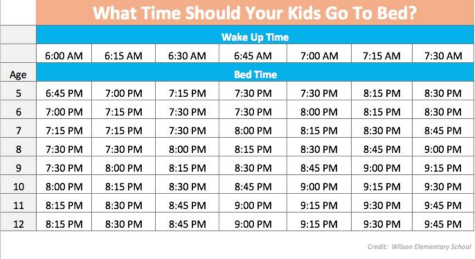 Sleep Chart by Age - Orange and Blue Download Printable PDF ...