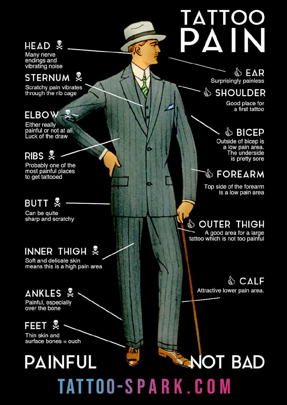 Tattoo Pain Chart - Man Download Printable PDF | Templateroller