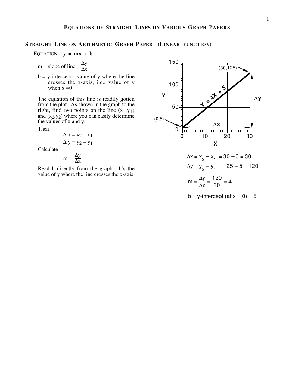 Math Cheat Sheet: Equations of Straight Lines on Various Graph Papers ...