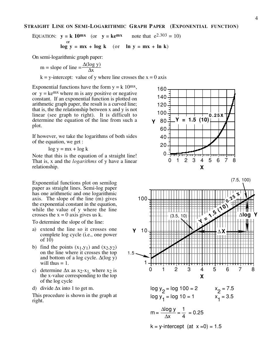 Math Cheat Sheet: Equations of Straight Lines on Various Graph Papers ...