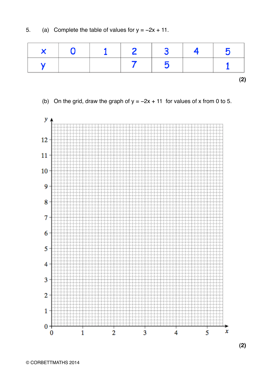 Math Exam Questions: Drawing Linear Graphs - Corbettmaths Download ...