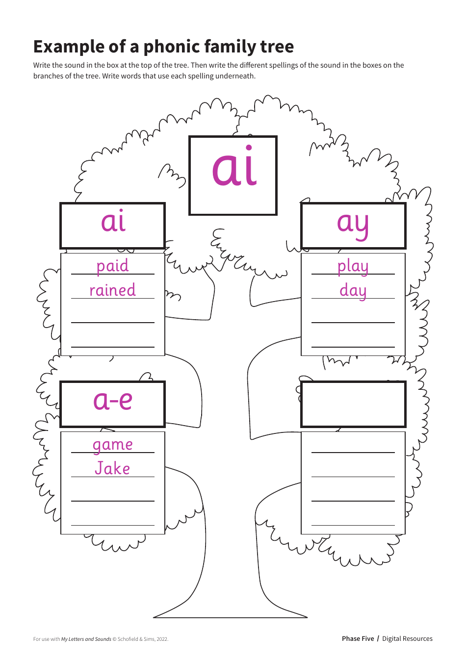 Phonic Family Tree Template - Schofield & Sims Download Printable PDF ...