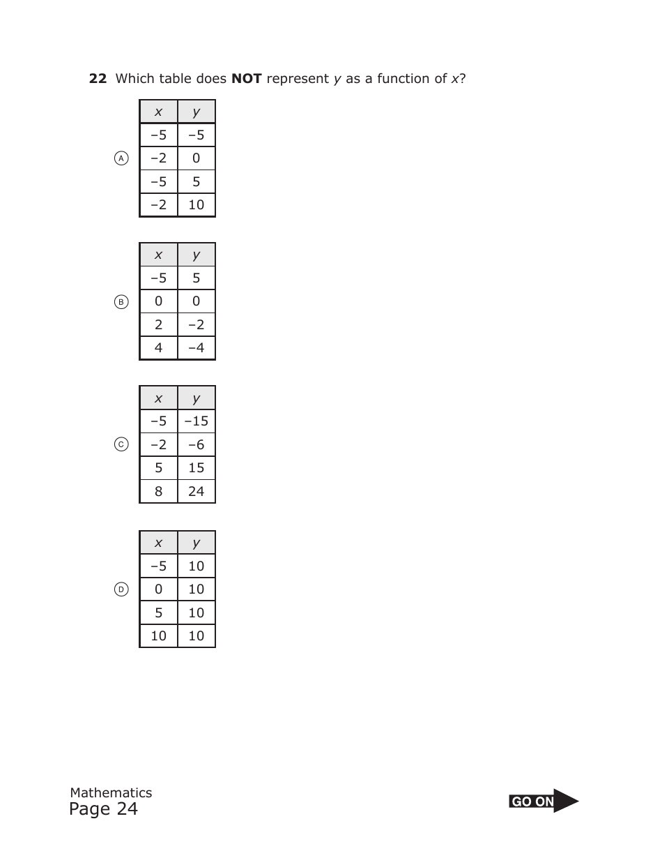 Texas Staar Grade 8 Mathematics Practice Assessment - Fill Out, Sign ...