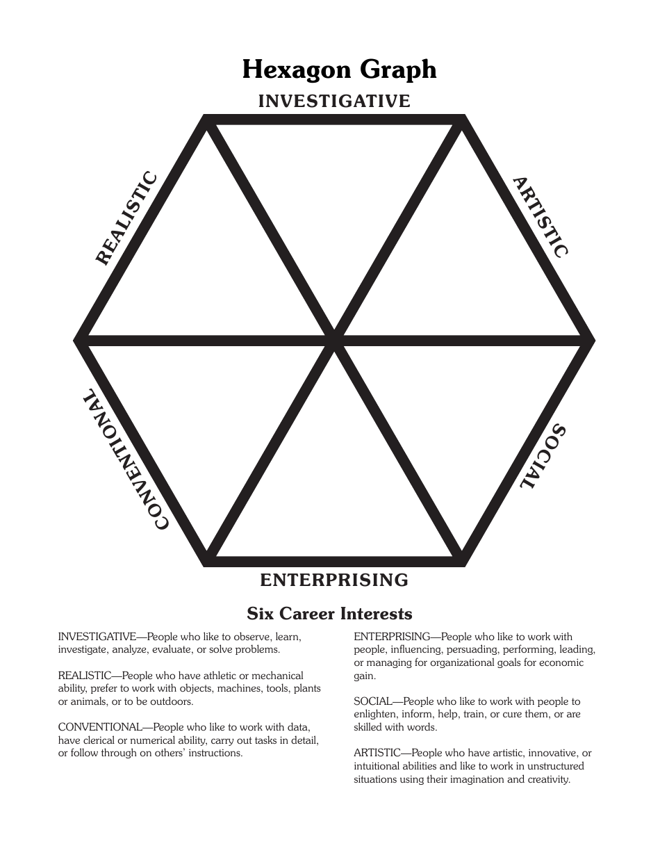 Six Career Interests Hexagon Graph Download Printable PDF | Templateroller
