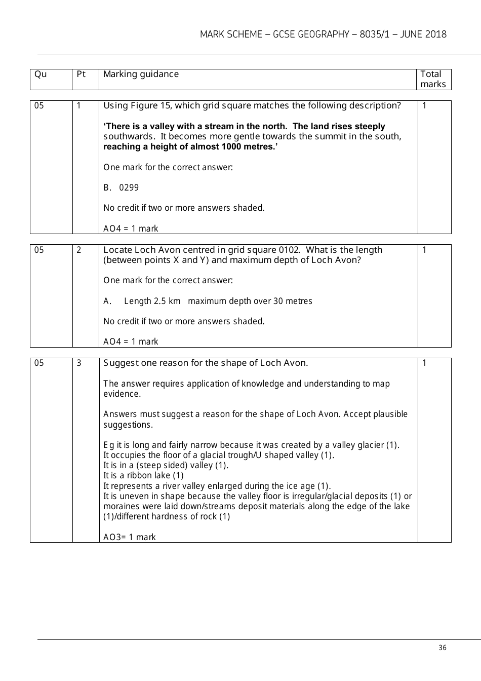 Aqa Gcse Geography 8035/1 Mark Scheme Download Printable PDF | Templateroller