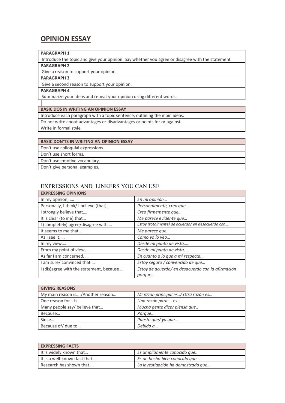 Opinion Essay Outline Download Printable PDF | Templateroller