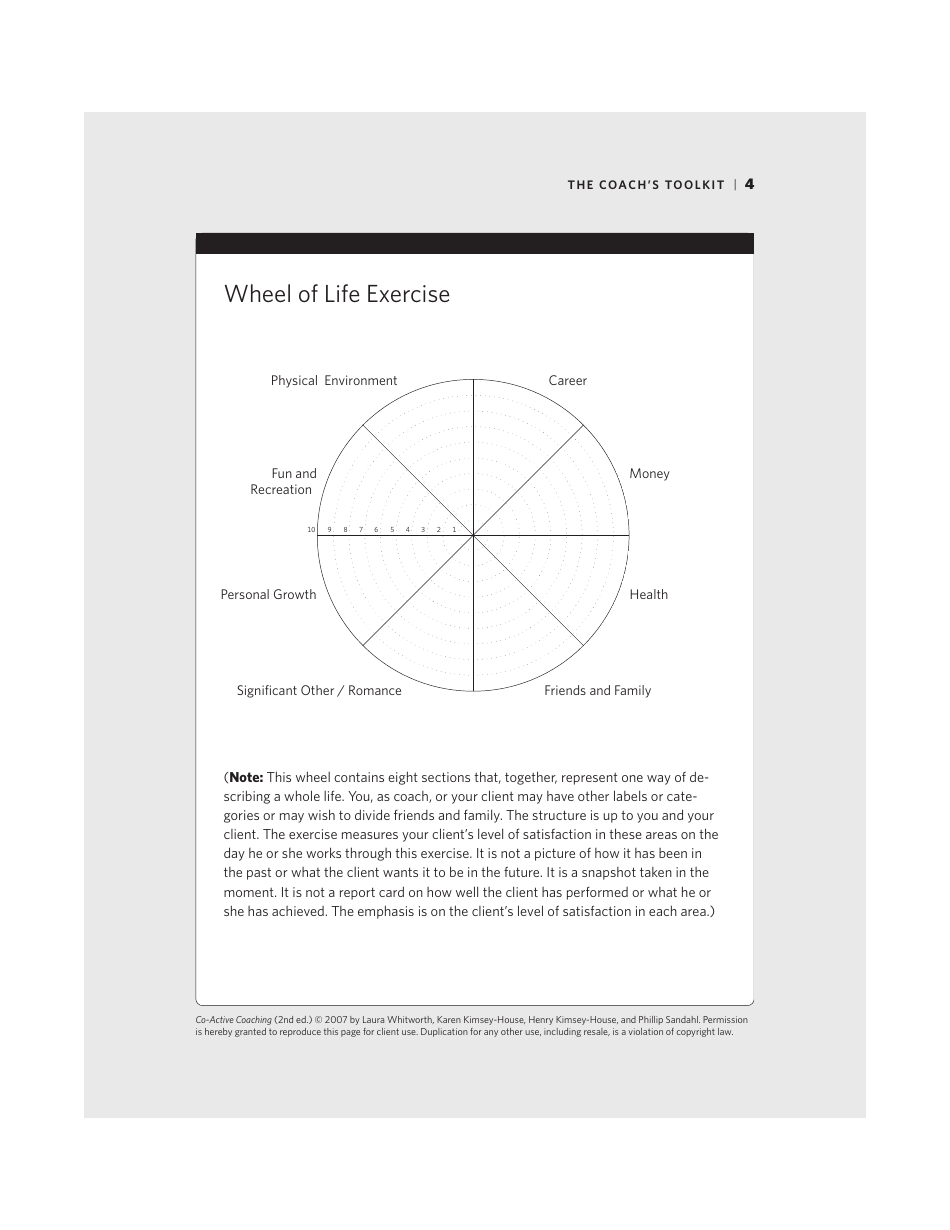 Wheel of Life Self-coaching Tool - the Coach's Toolkit Download ...