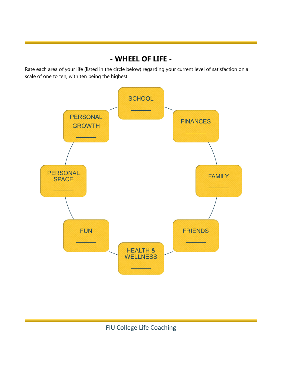 Wheel of Life Self-coaching Tool - Fiu College Life Coaching Download ...