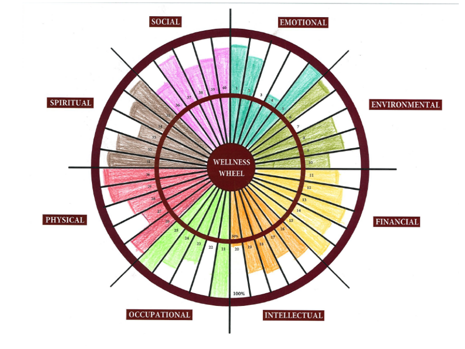 Wellness Wheel Self-care Tool Download Printable PDF | Templateroller Wellness Wheel Self-care Tool Download Printable PDF | Templateroller