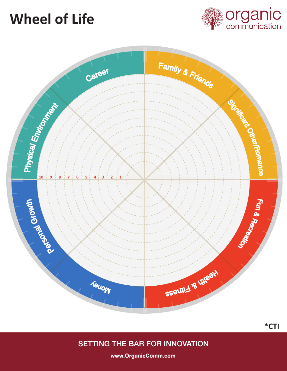 Wheel of Life Template - Organic Communication Download Printable PDF ...