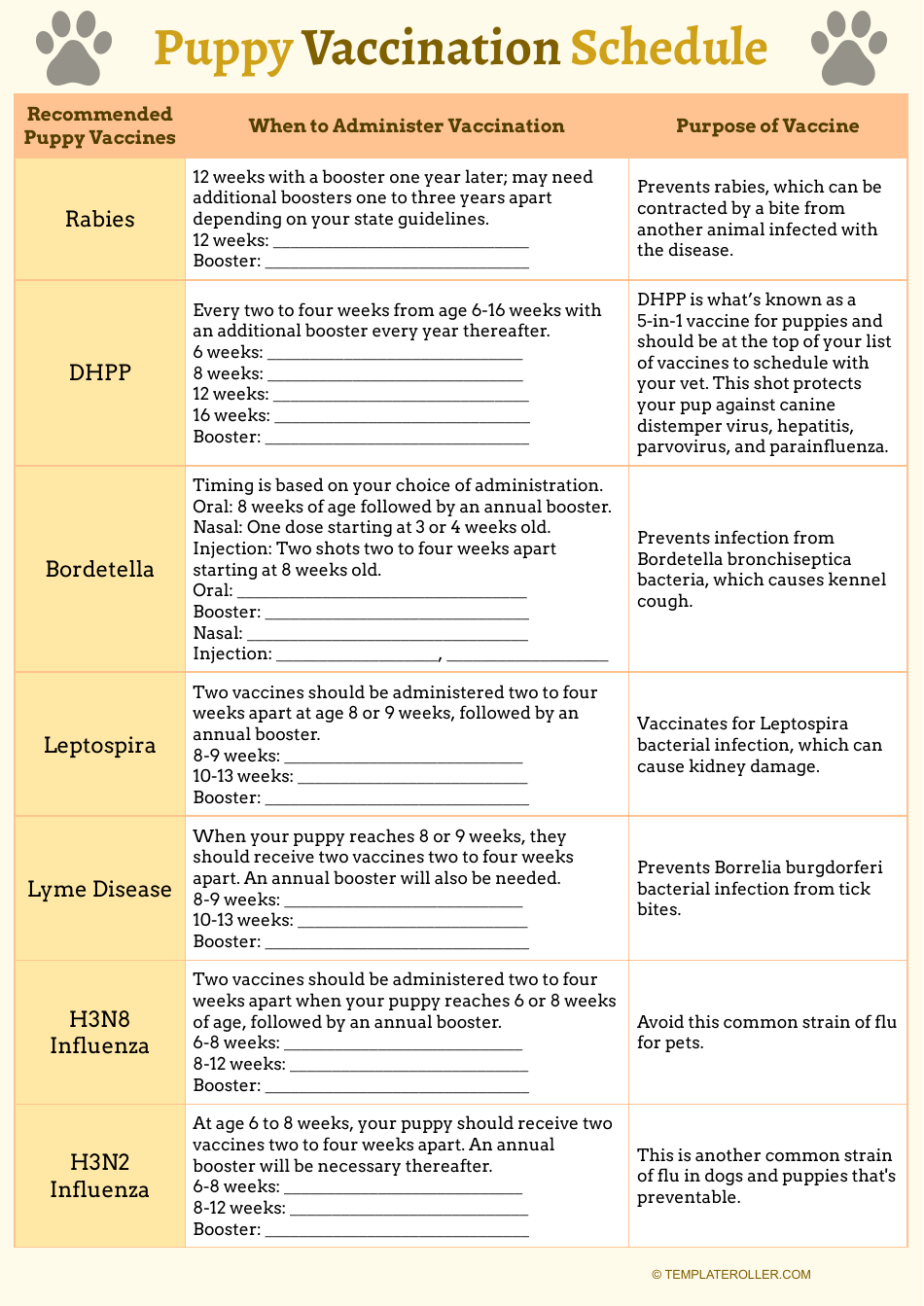 Puppy Vaccination Schedule Template Download Printable PDF | Templateroller