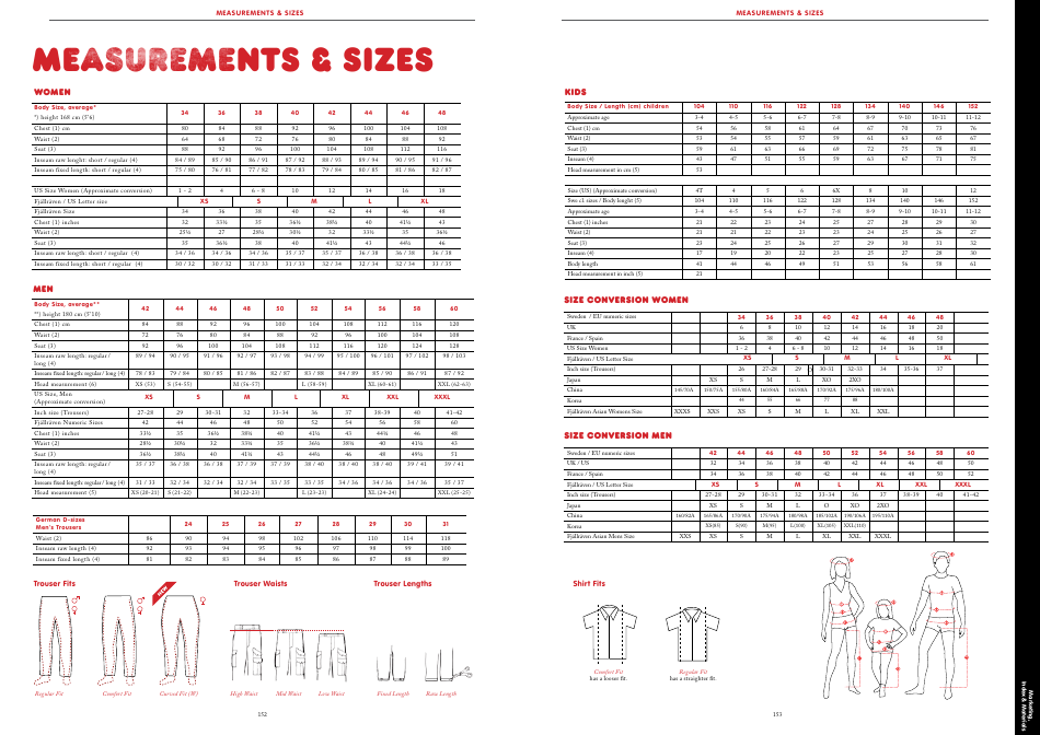Measurements & Sizes Chart Download Printable PDF | Templateroller