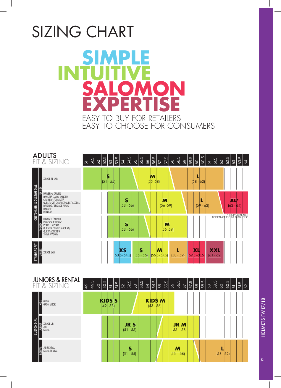 Helmet Sizing Chart Download Printable PDF | Templateroller