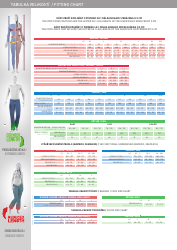 Ski Clothing Fitting Chart Download Printable PDF (English/Polish ...