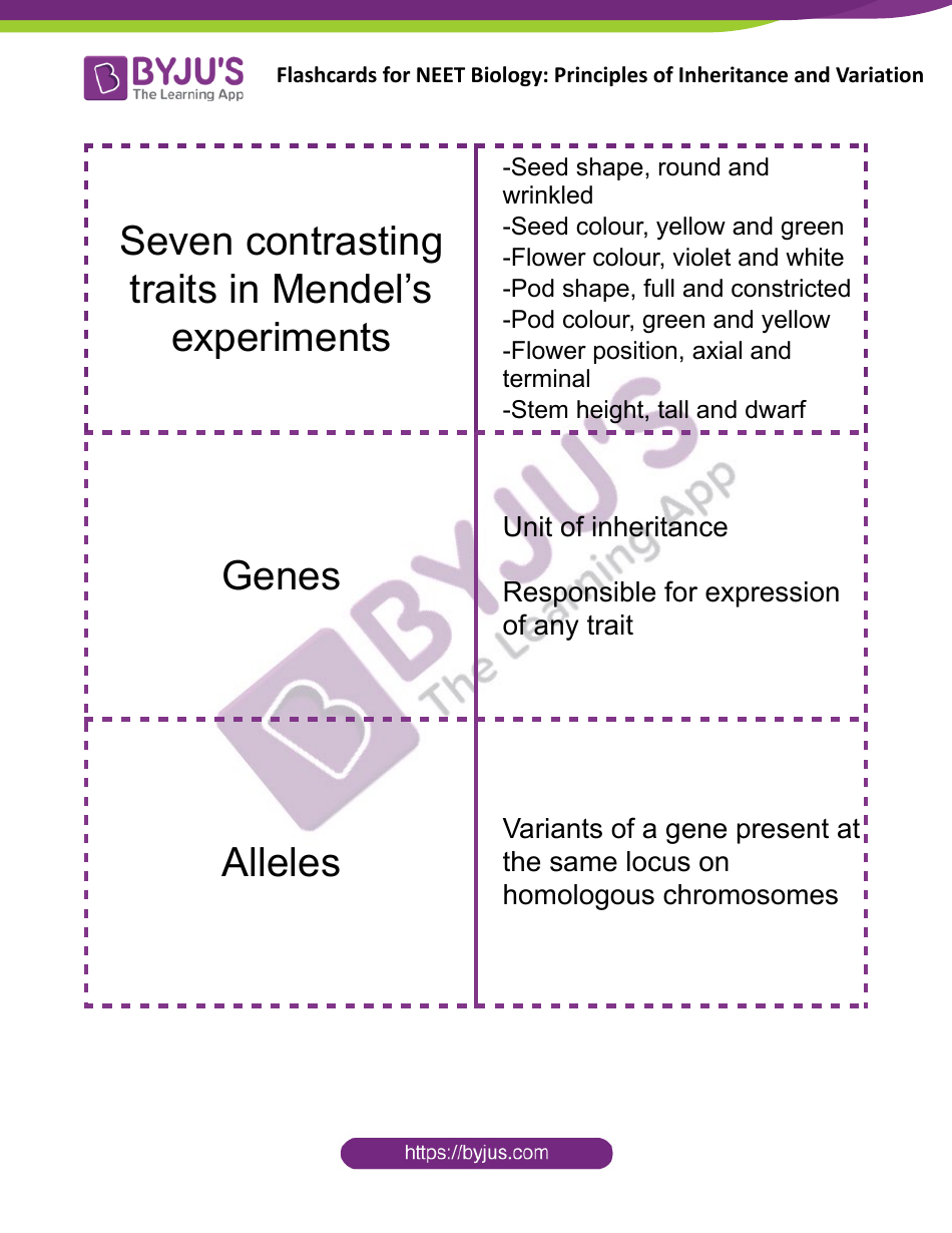 Neet Biology Flashcards - Principles of Inheritance and Variation ... Neet Biology Flashcards - Principles of Inheritance and Variation ...
