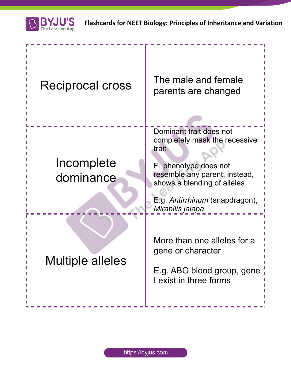 Neet Biology Flashcards - Principles of Inheritance and Variation ... Neet Biology Flashcards - Principles of Inheritance and Variation ...