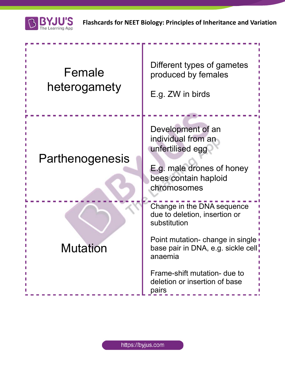 Neet Biology Flashcards - Principles of Inheritance and Variation ... Neet Biology Flashcards - Principles of Inheritance and Variation ...