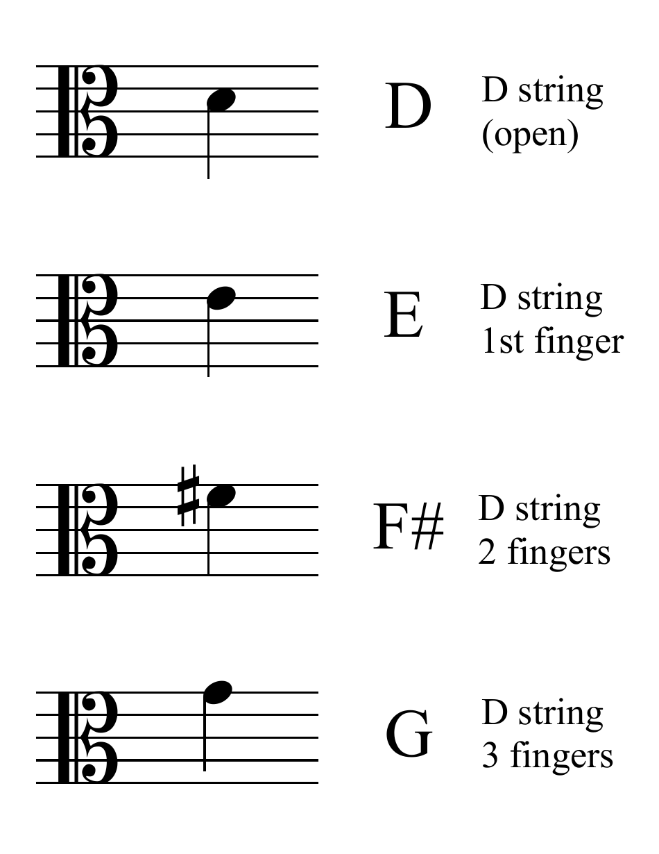 Alto Clef Flashcards Download Printable PDF | Templateroller