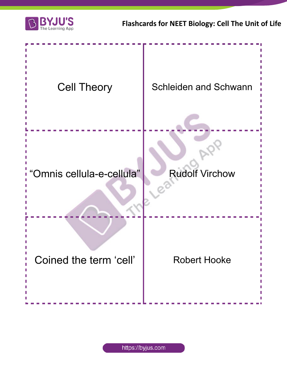Neet Biology Flashcards - Cell the Unit of Life Download Printable PDF | Templateroller