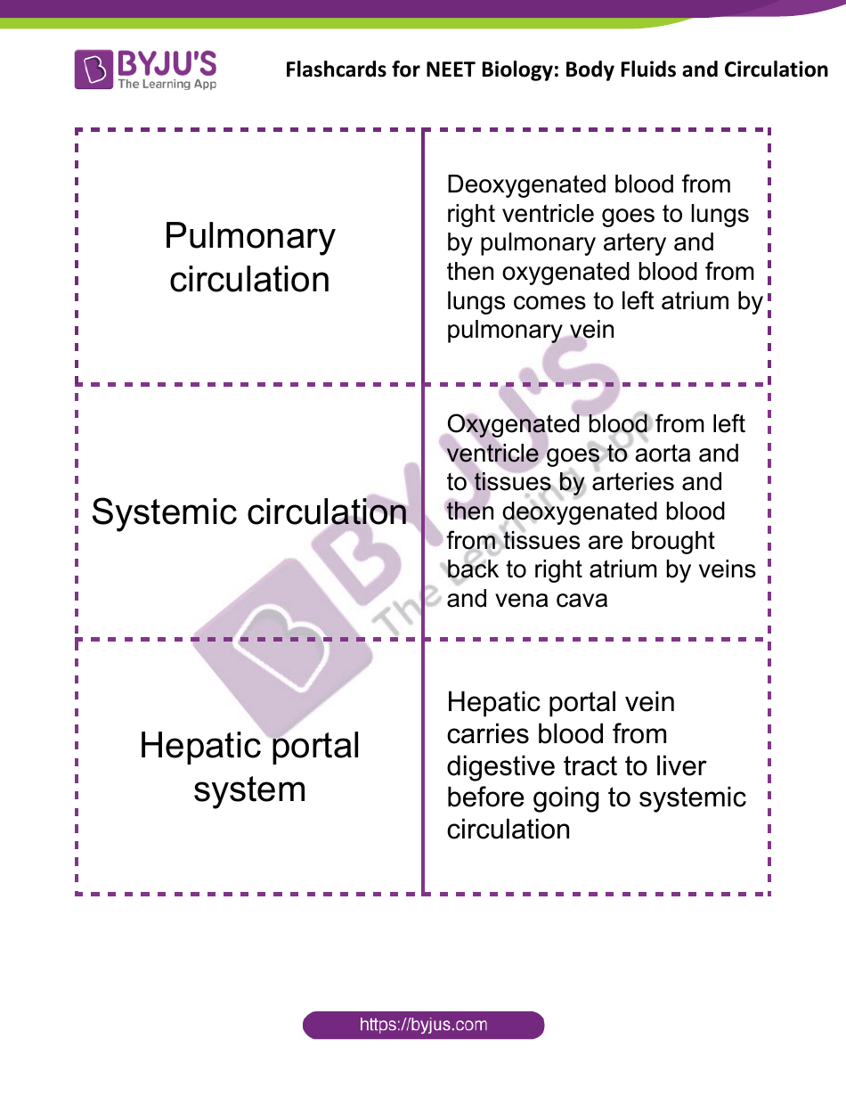 Neet Biology Flashcards - Body Fluids and Circulation Download ... Neet Biology Flashcards - Body Fluids and Circulation Download ...