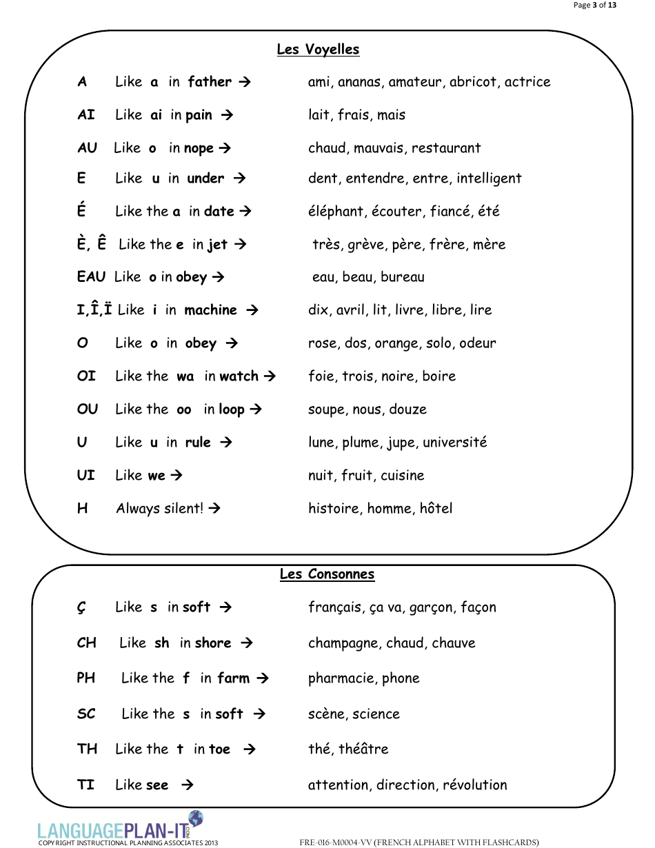 French Alphabet Flashcards Download Printable PDF (English/French ...