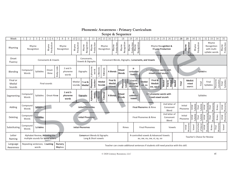 Phonemic Awareness Training Lesson Plan - Sample Download Printable PDF ...