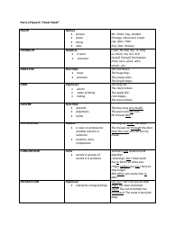 Parts of Speech Cheat Sheet Download Printable PDF | Templateroller