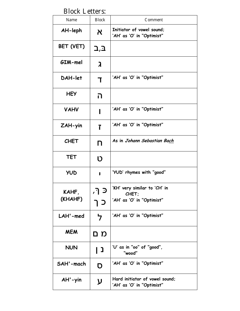 Hebrew Alphabet Practice Sheet - Charles Abzug Download Printable PDF | Templateroller