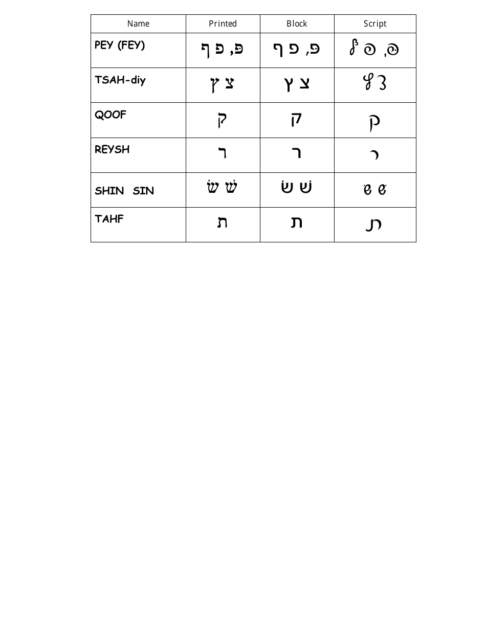 Hebrew Alphabet Practice Sheet - Charles Abzug Download Printable PDF | Templateroller